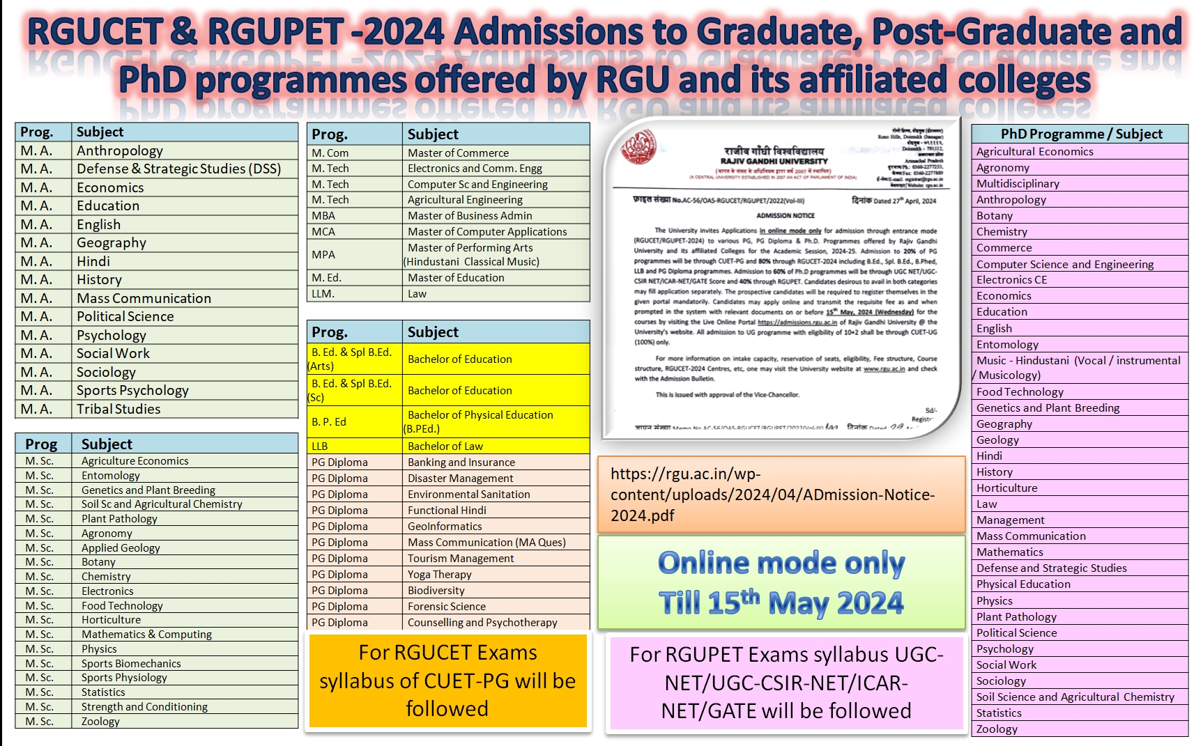Rajiv Gandhi University, Arunachal Pradesh